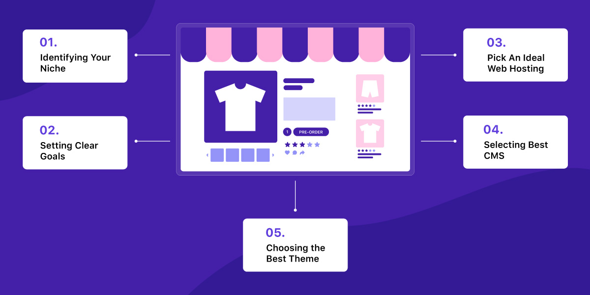 Step-by-Step Guide to Building an Ecommerce Online Store